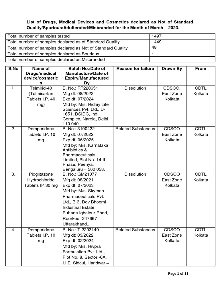 List of Drug Alert March2023 | PDF