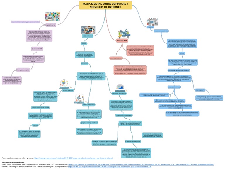 Mapa Mental Sobre Software y Servicios de Internet GA1-220501046-AA1-EV01 | PDF