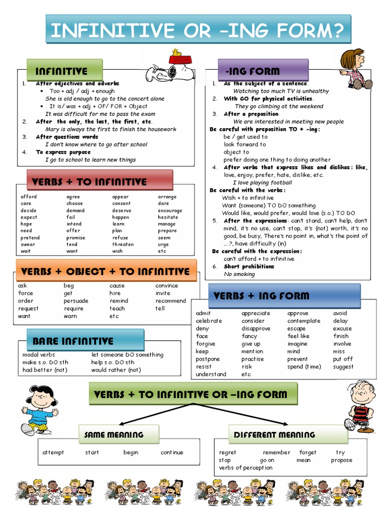 Understanding the Differences Between Infinitive and -ING Form Verbs ...