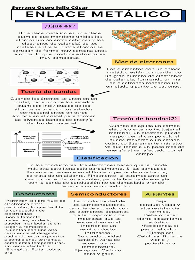 Infografia Enlace Metálico | PDF