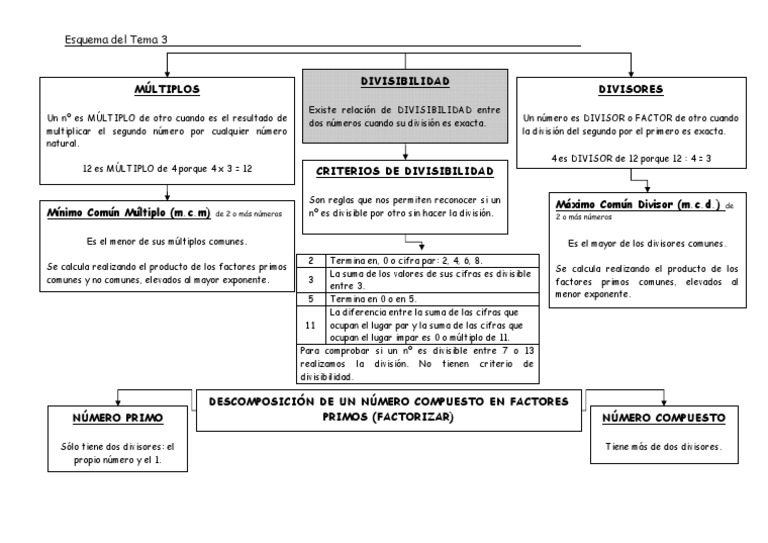 Esquema | Descargar gratis PDF | División (Matemáticas) | Matemática Elemental