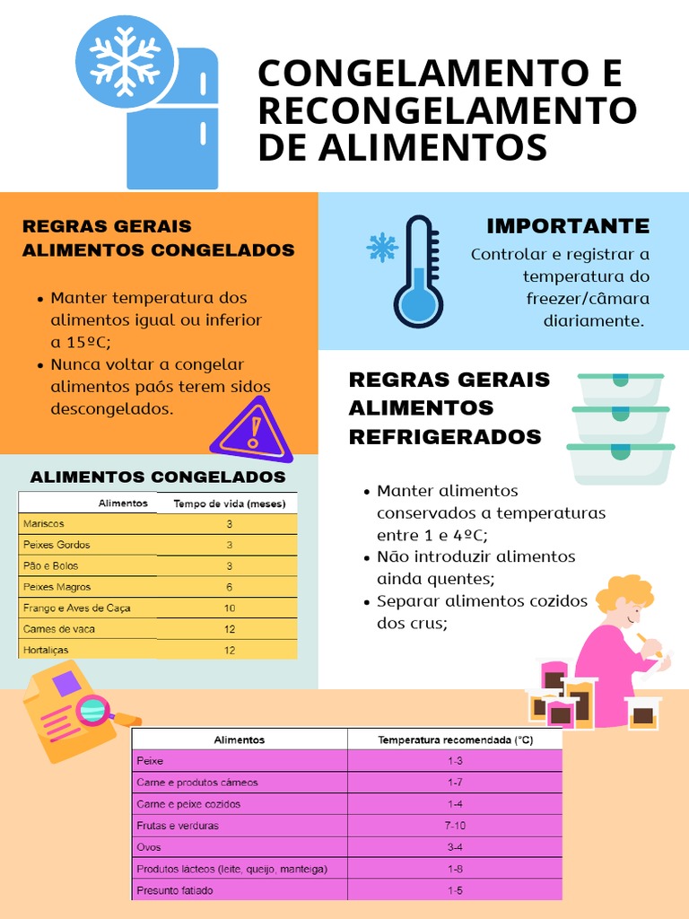 Congelamento de Alimentos | PDF