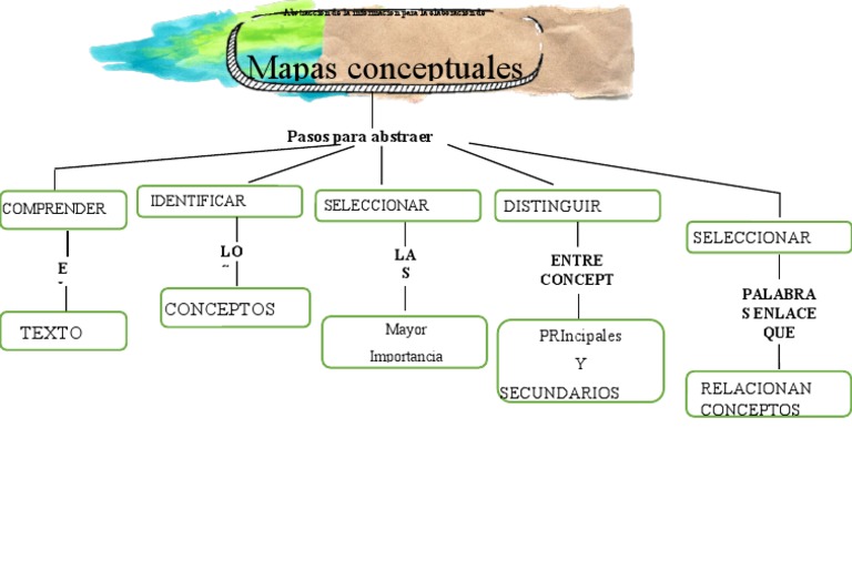 Mapas Conceptuales: Pasos para Abstraer Información | PDF