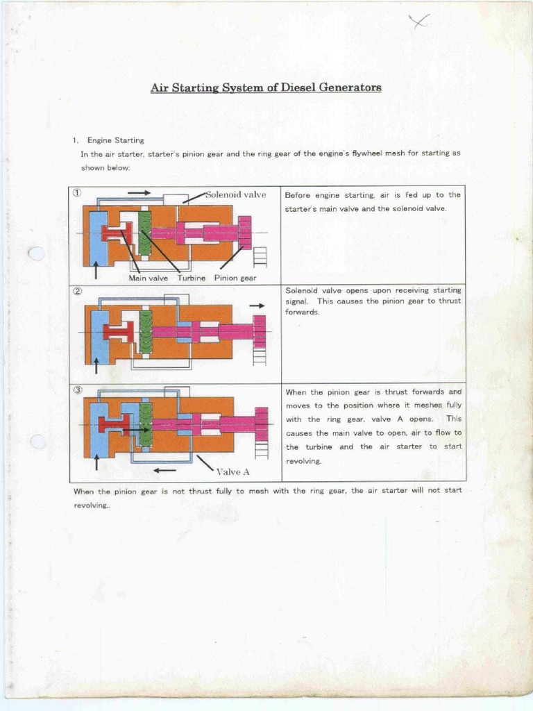 Air Starting System of Diesel Generator | PDF | Gear | Mechanical ...