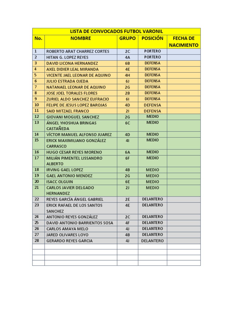 Lista de Convocados Futbol Varonil | PDF