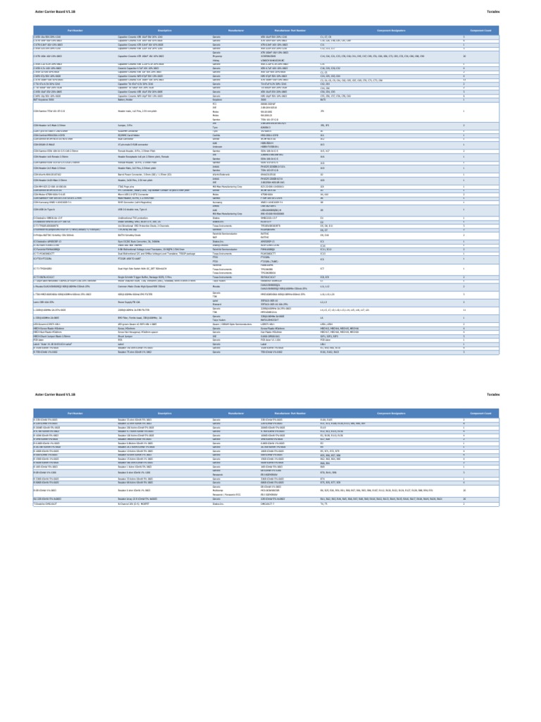 Part Number Description Manufacturer Manufacturer Part Number Component Designators Component ...