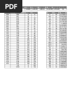 Torque Chart For 8.8 Grade Bolts | PDF | Joining | Screw