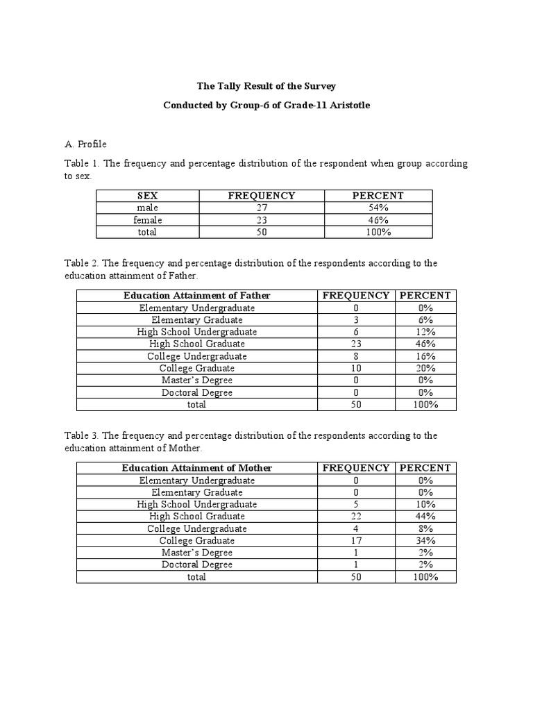 Tally Stat | PDF | Learning Styles | Libraries