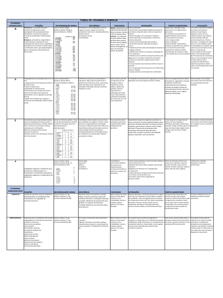 Tabela De Vitaminas E Minerais Download Grátis Pdf Vitamina