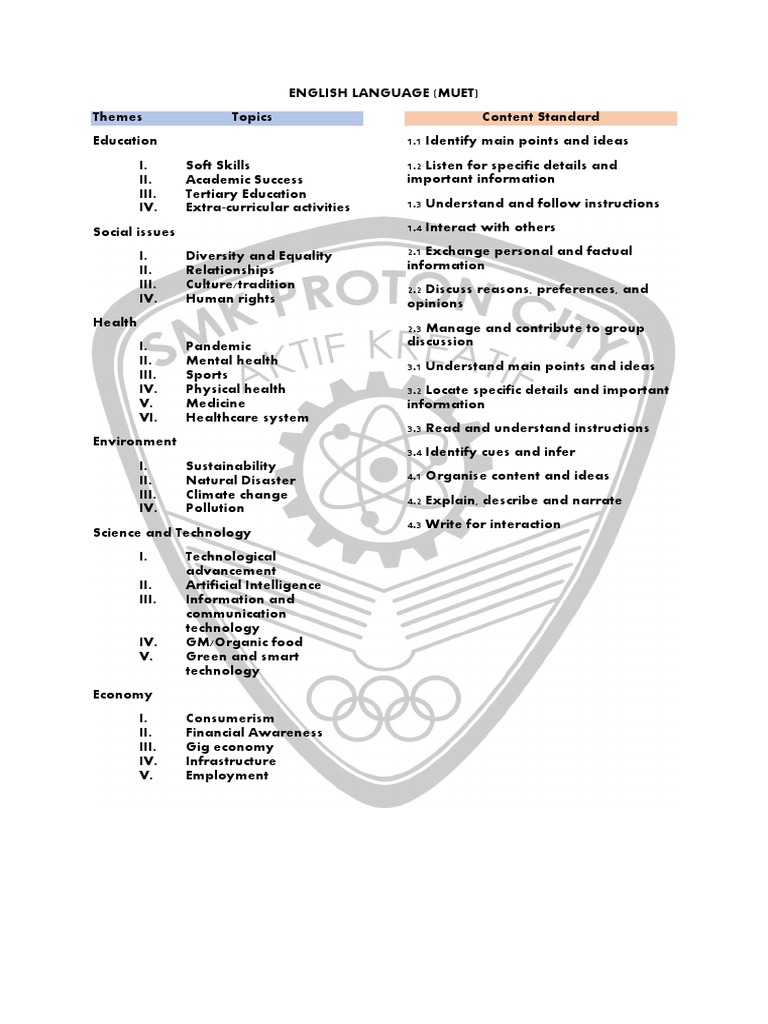 English Language - Themes and Topics | PDF