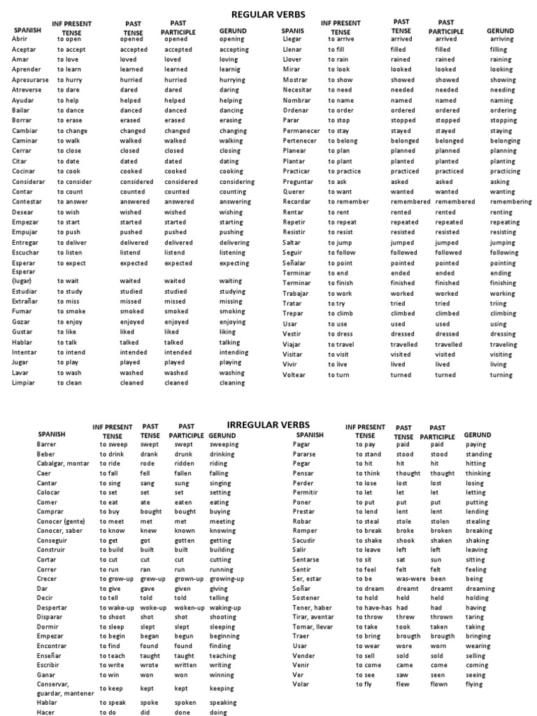 Tabla de Verbos | PDF | Grammar | Linguistic Typology