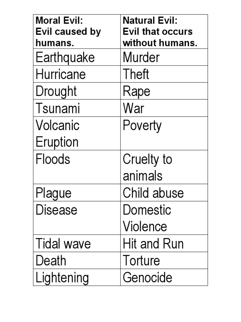 G-D of Classical Theism | PDF