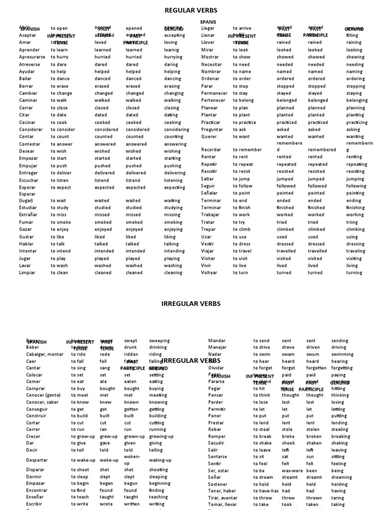 Tabla de Verbos Regulares e Irregulares | PDF | Linguistic Typology | Language Mechanics