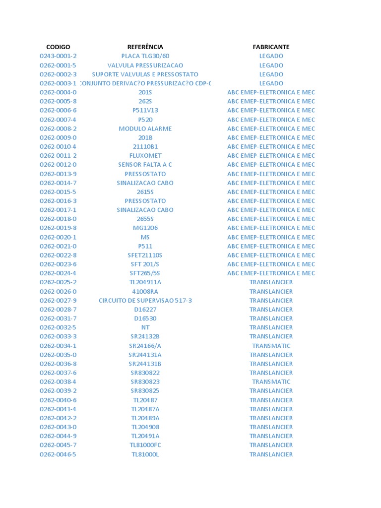 Sap - SGRS - 17-03-03 (LGT) | PDF