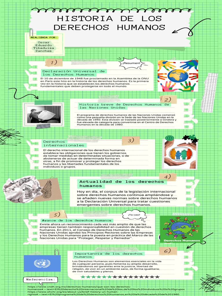 Infografía Sobre Los Derechos Humanos | PDF | Derechos humanos | Derechos