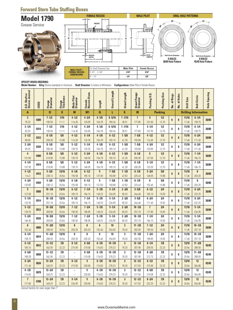 Stuffing Tube Size Specifications | PDF | Mechanical Engineering ...