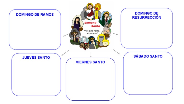 Mapa Semántico Semana Santa | PDF