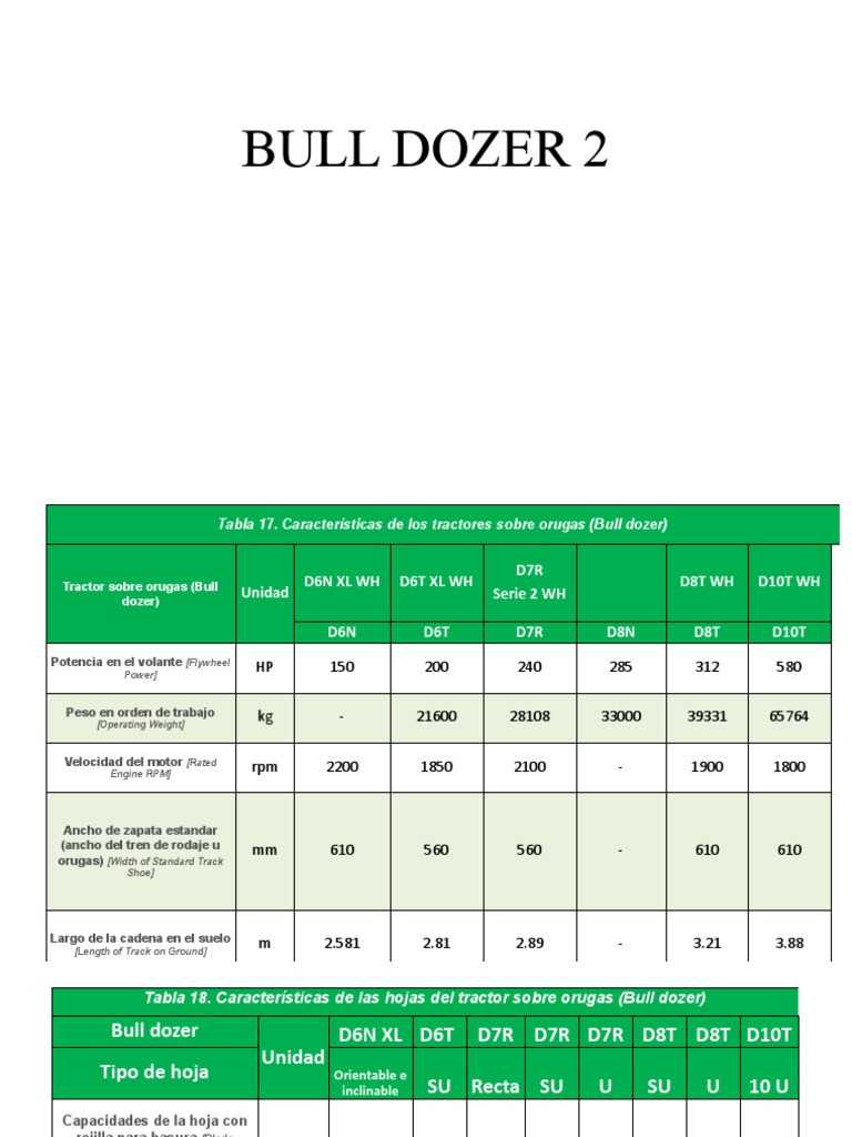 Bull Dozer 2 | PDF