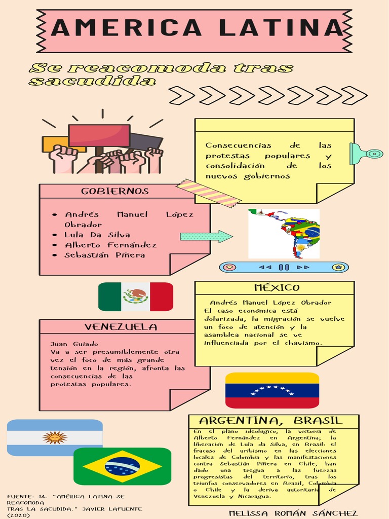 America Latina | PDF