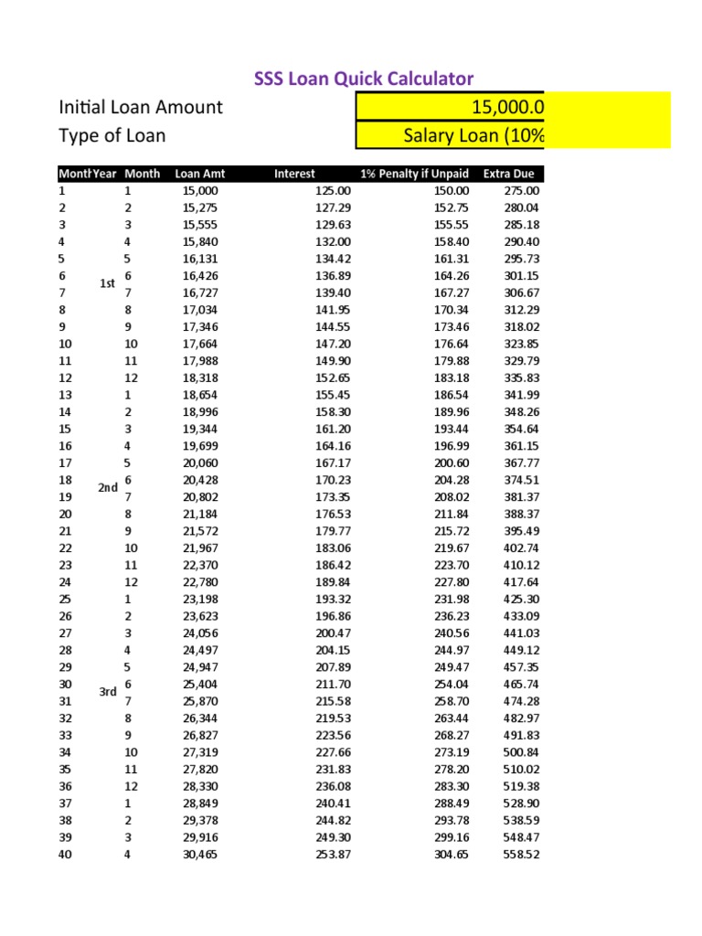 SSS Loan Calculator | PDF