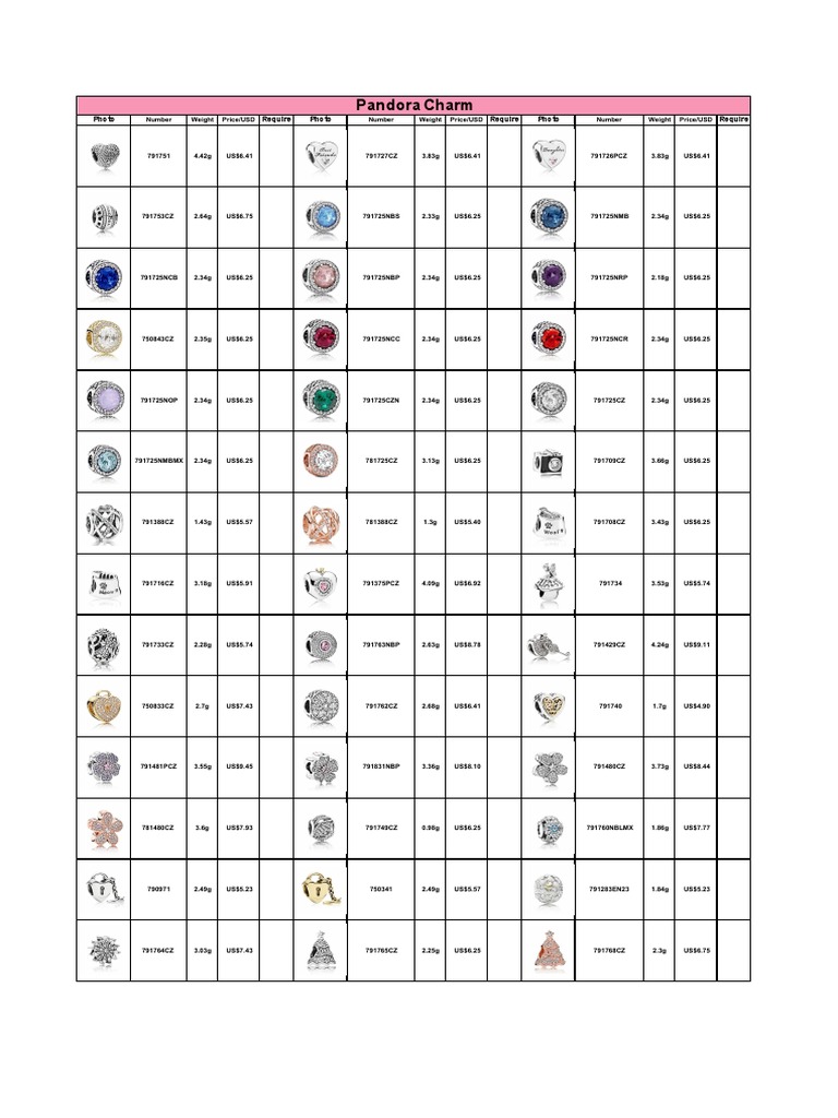 Pandora Charm | PDF