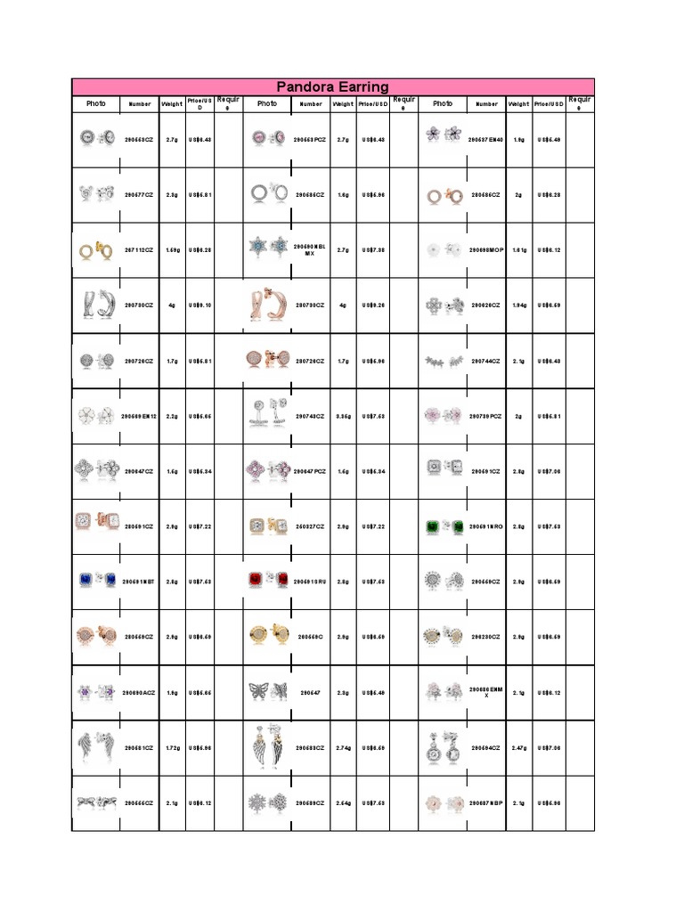 Pandora Earring | PDF