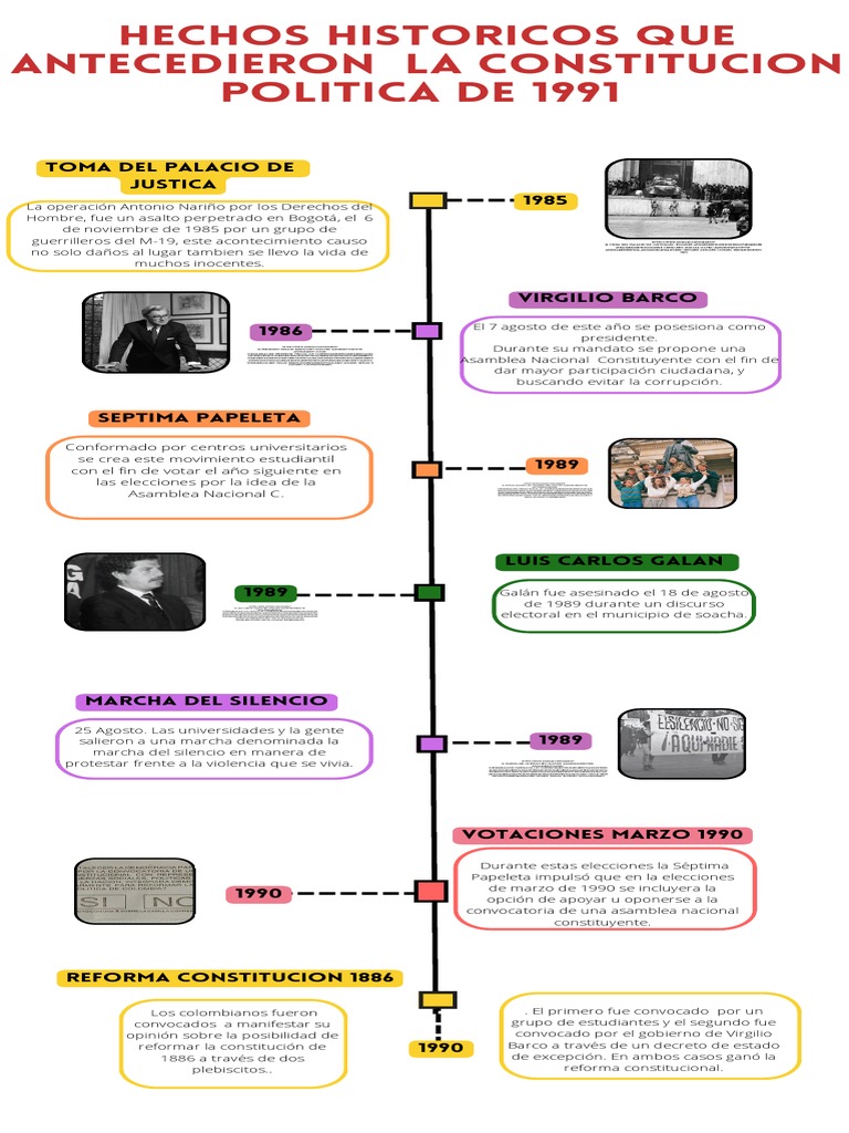 Hechos Historicos Infografia | PDF | Gobierno | Política de colombia