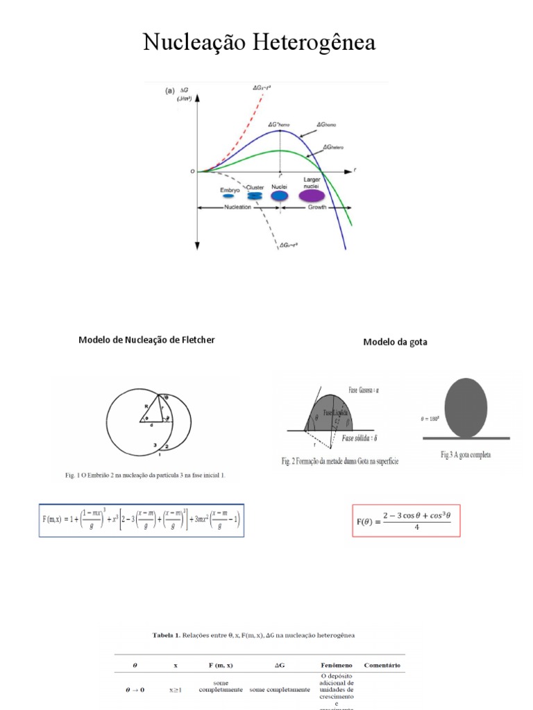 Nucleação Heterogênea-Apresentação Maio | PDF