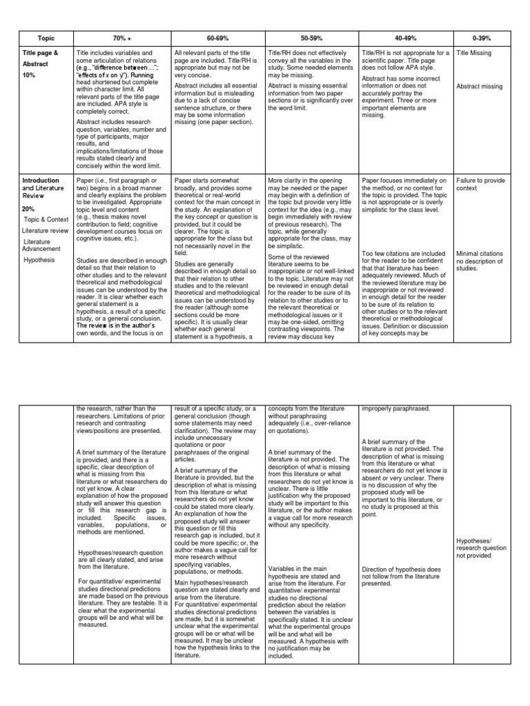 Dissertation Marking Rubric | PDF