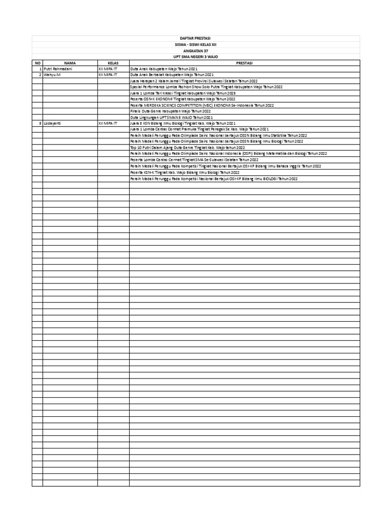 Daftar Prestasi Siswa XII | PDF