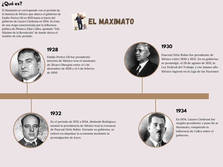 Grafico Linea Del Tiempo Del Marxismo | PDF | Guerras de los Estados ...