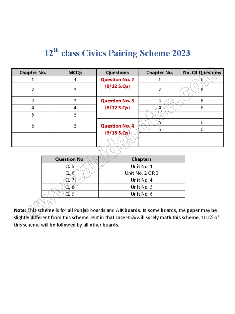 12 Class Civics Pairing Scheme 2023: Chapter No. Mcqs Questions Chapter ...