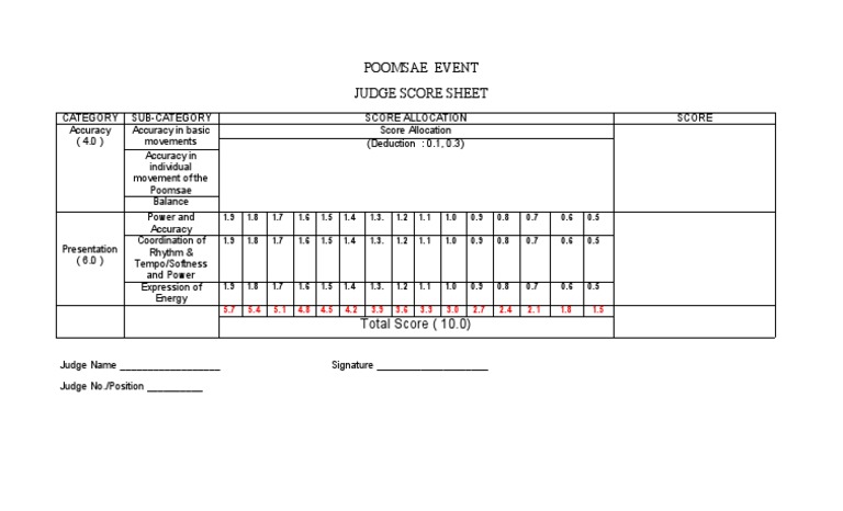 Poomsae Event Judge Score Sheet | PDF