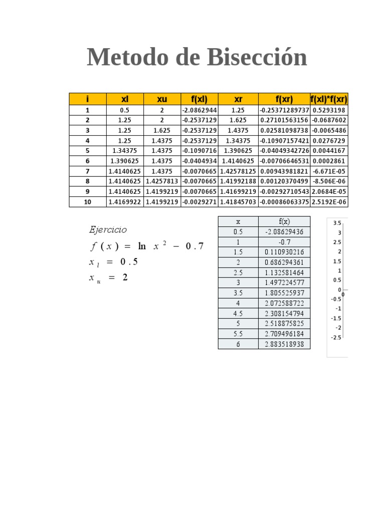 Bisección 1 (Ejercicio) | PDF