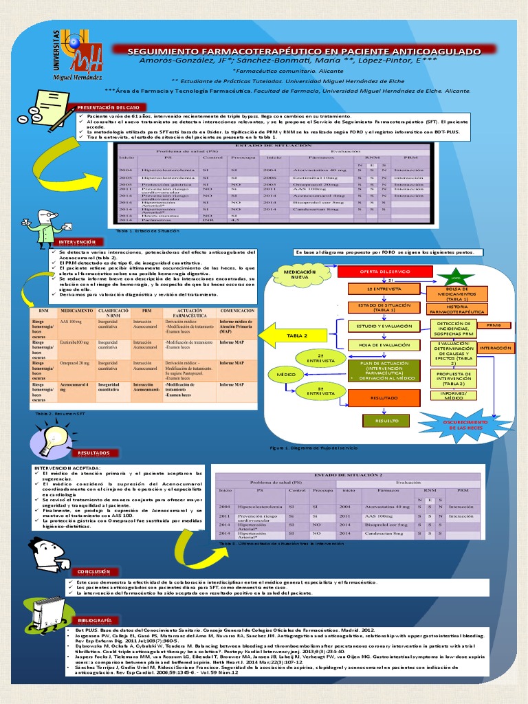 Seguimiento Farmacoterapéutico en Paciente Anticoagulado | PDF | Tratamientos médicos | Farmacia