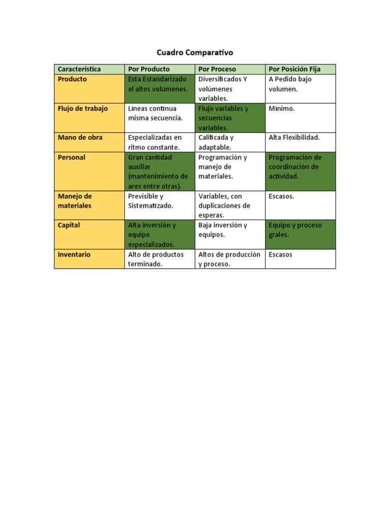 Cuadro Comparativo | PDF