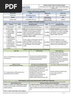Ti Learning Task 2 | PDF | Teachers | Learning