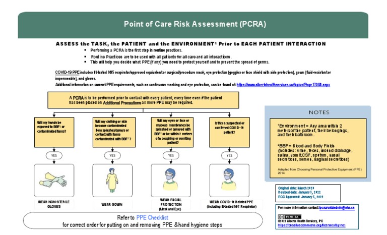 Point of Care Risk Assessment (PCRA) : Assess The Task, The Patient and ...