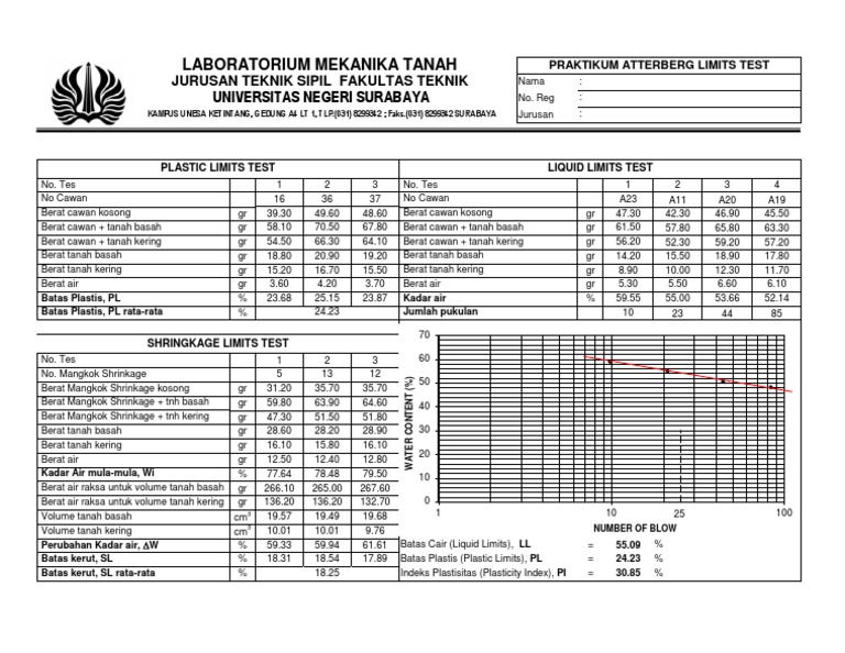Uji Batas Atterberg pada Tanah | PDF
