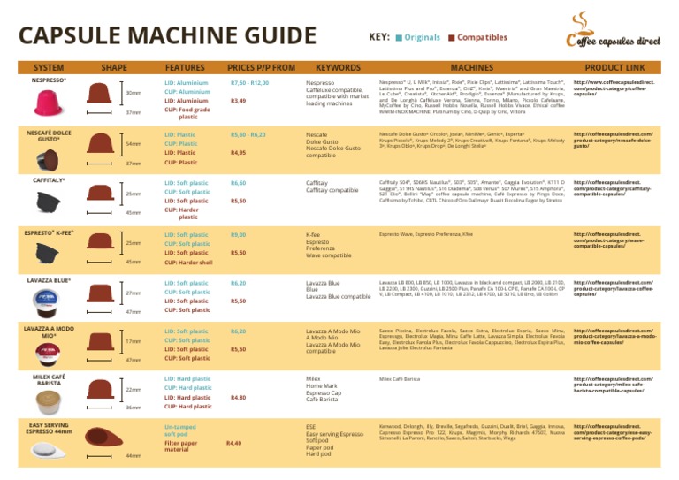 Capsule Machine Guide - Graphic Table 2 | Download Free PDF | Coffee ...