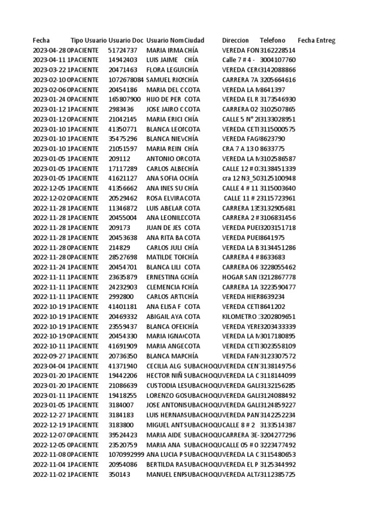 Chia Cota Subachoque | PDF