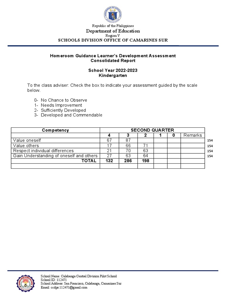 Kindergarten Development Assessment Report | PDF