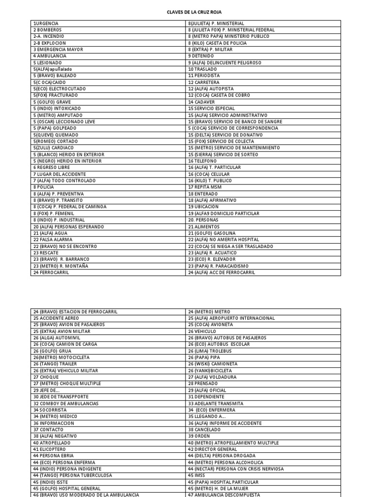Claves de La Cruz Roja | PDF