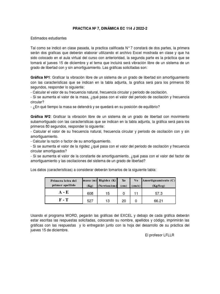 PC7 Dinámica | PDF | Oscilación | Fuerza