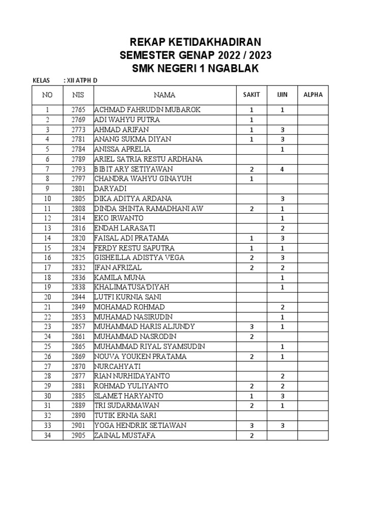 Rekap Absen Genap 12 | PDF