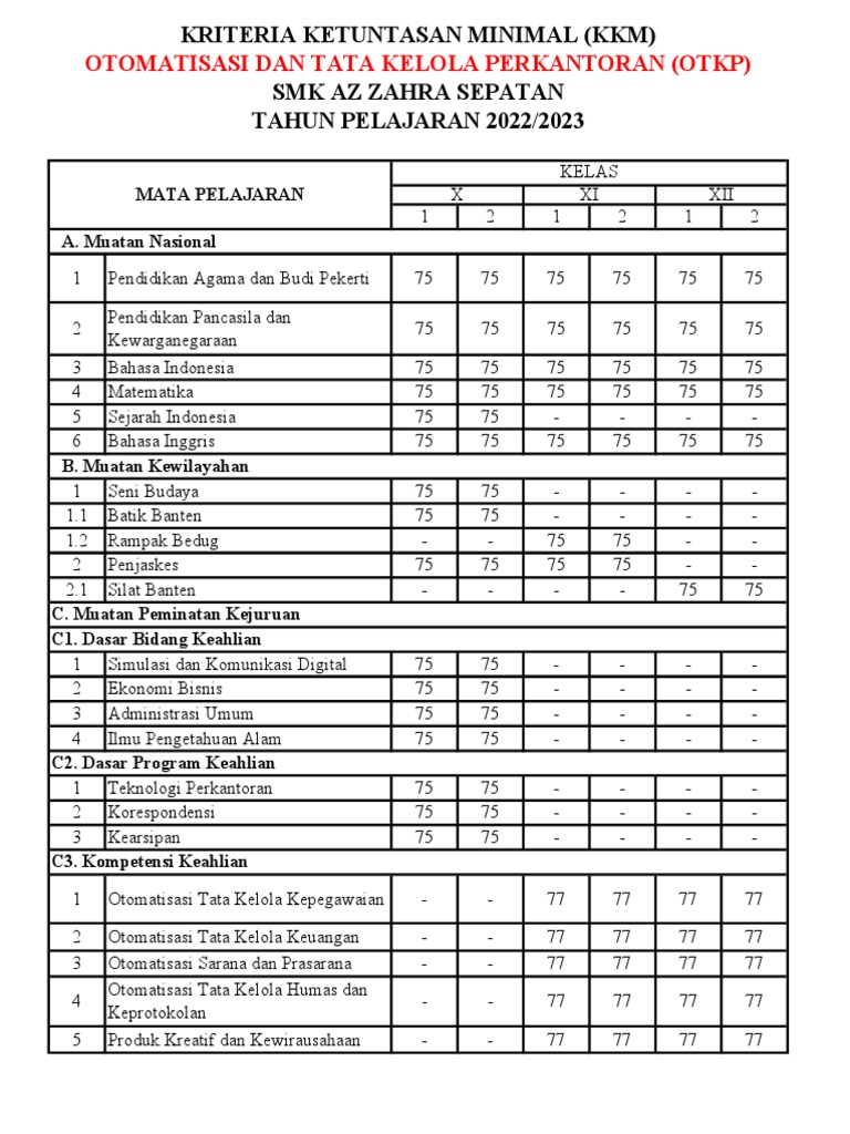 KKM TBSM - TKJ - Otkp 2022 2023 | PDF