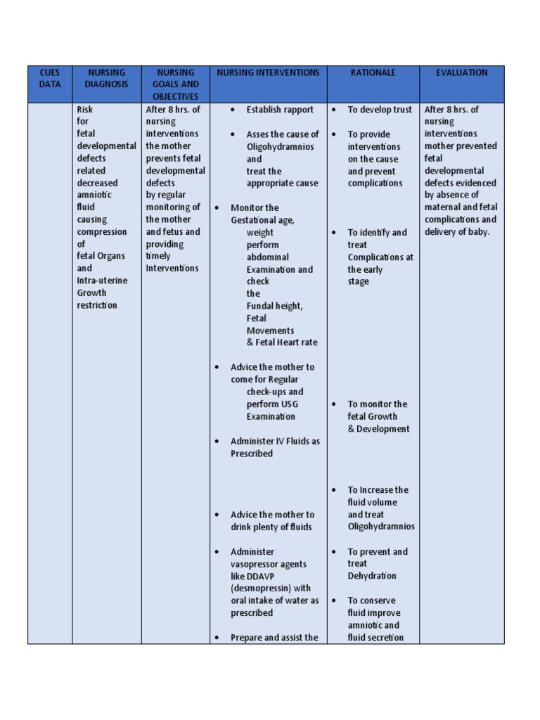 NCP and Health Teaching | PDF
