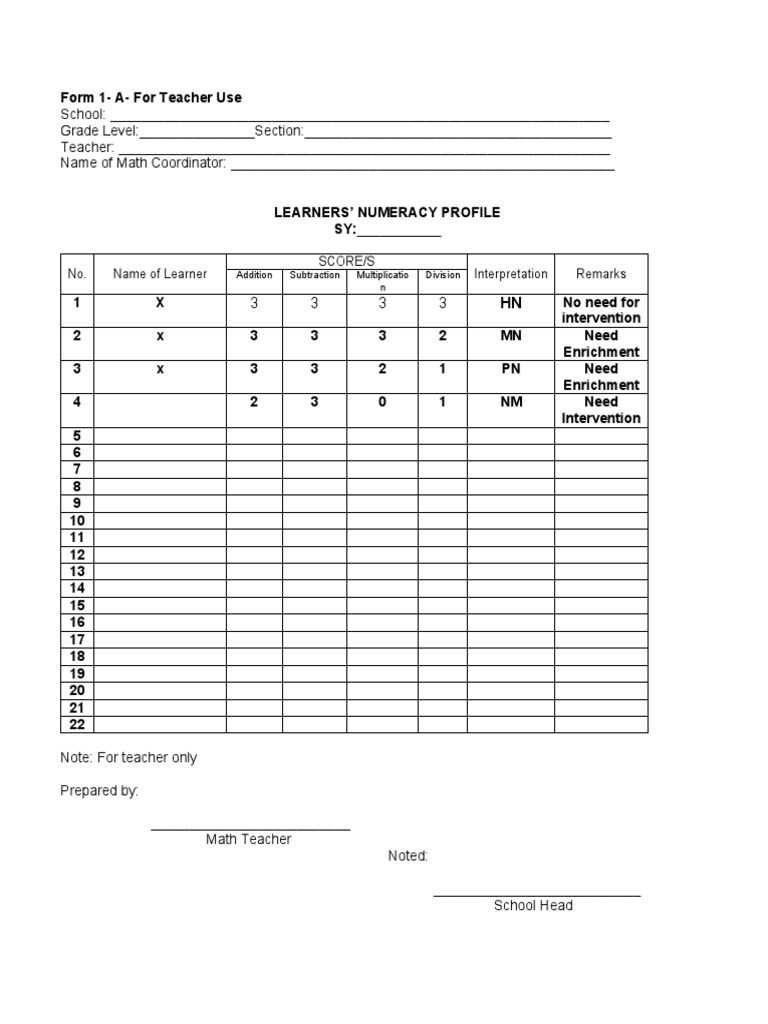 Form 1-A - For Teacher Use: No. Name of Learner Score/S Interpretation ...