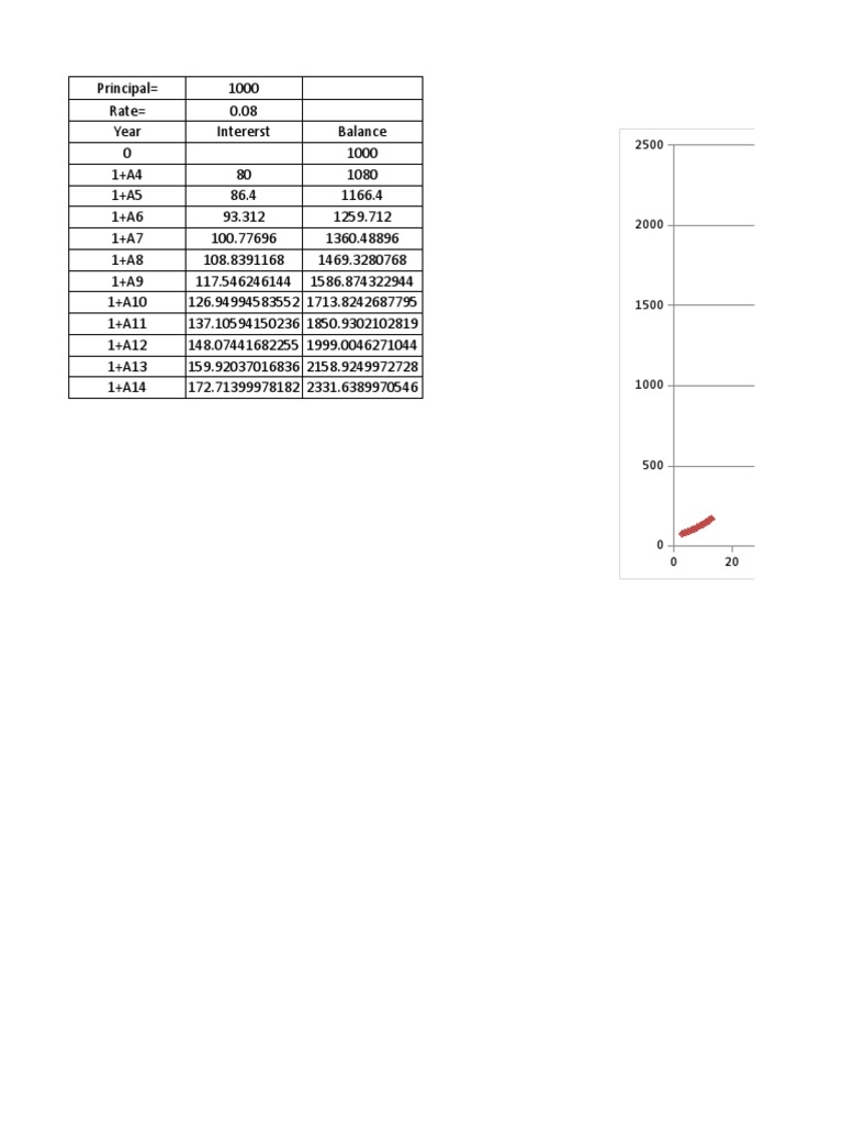 Linear Programming Pdf Private Sector Economics