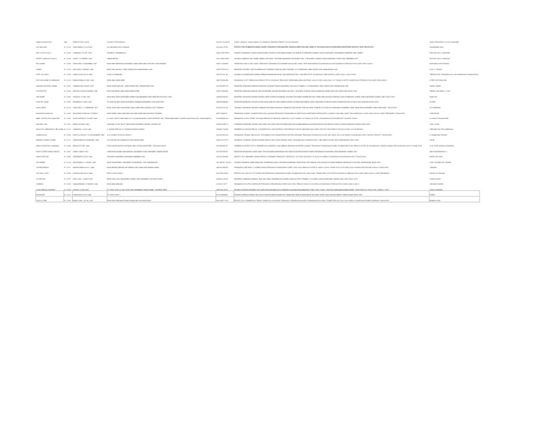 DATA BUKU WISUDA SARJANA NIM 2021 Jawaban | PDF